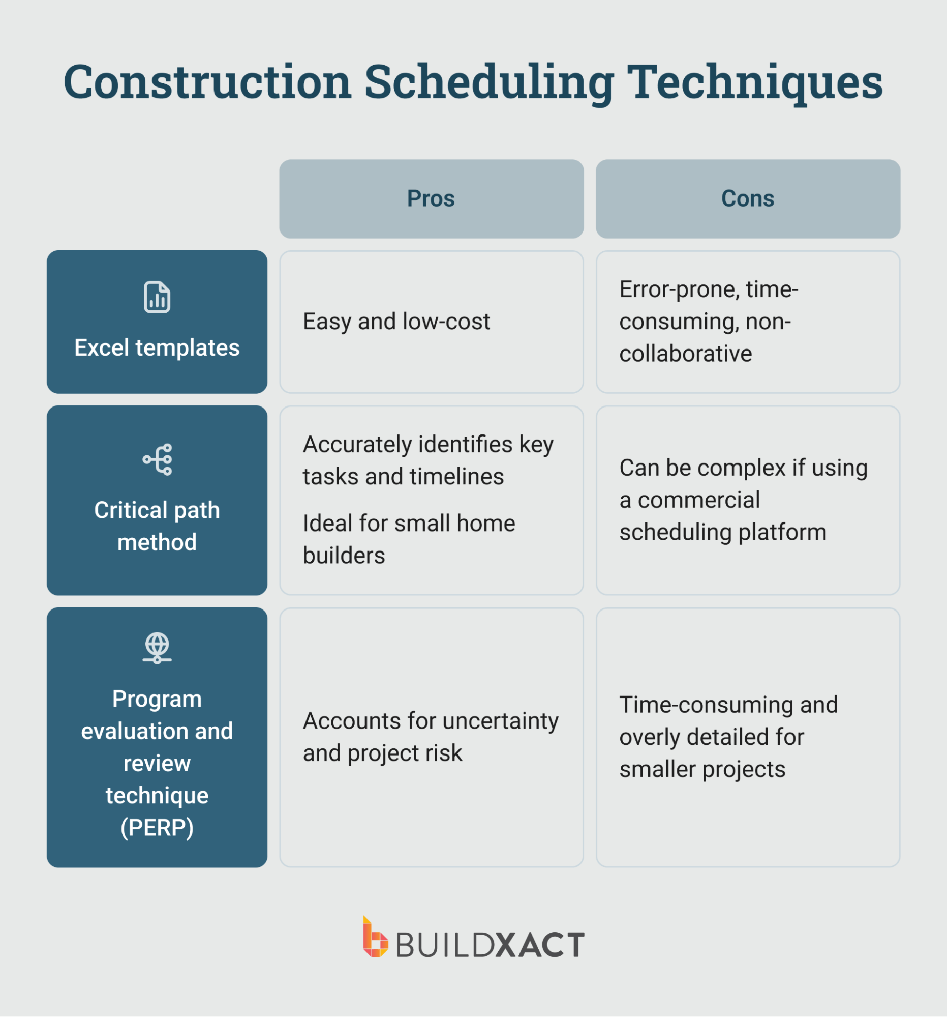 Get started with construction scheduling software I Buildxact US