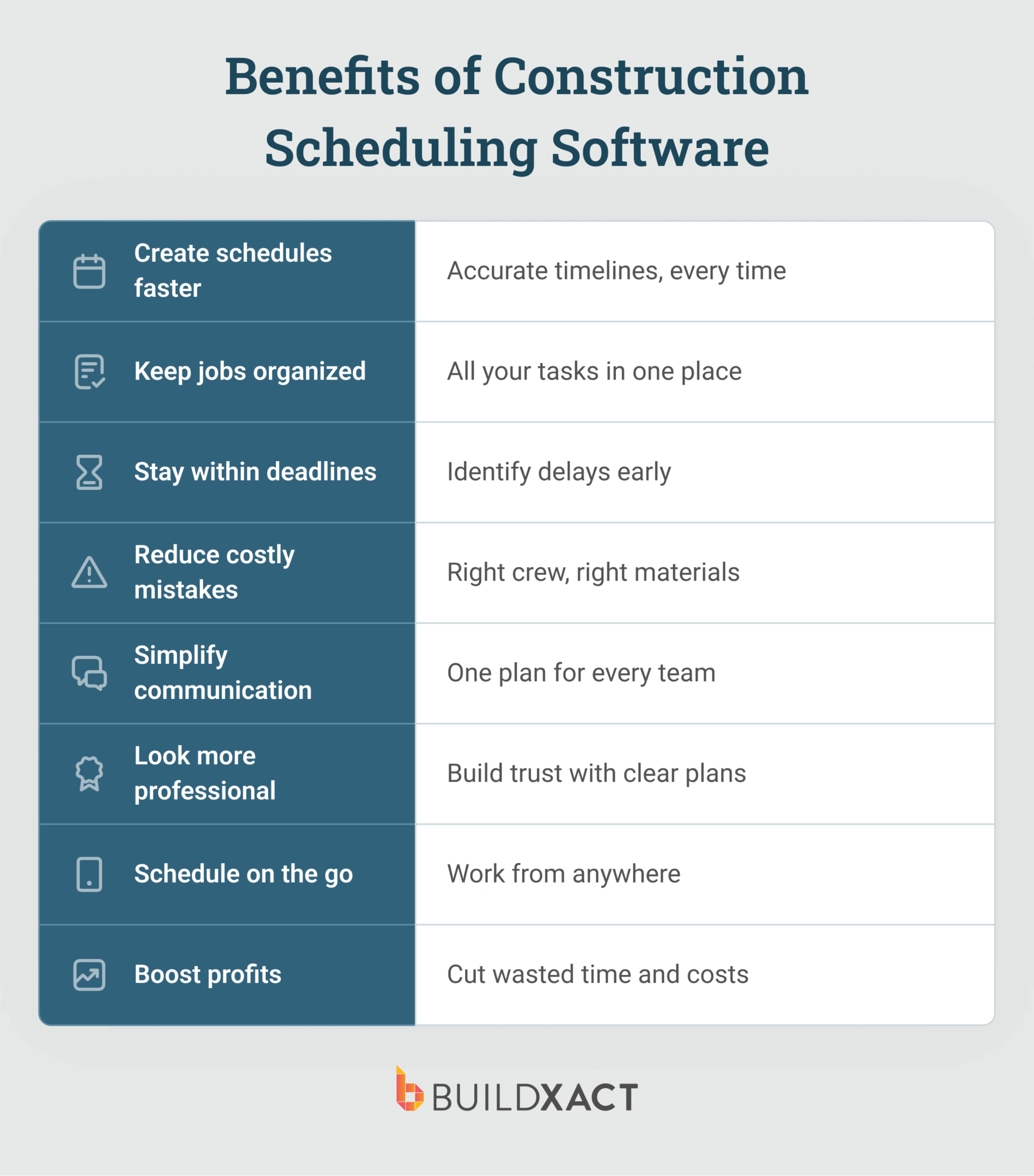 7 Top Construction Scheduling Software Platforms for Home Builders ...
