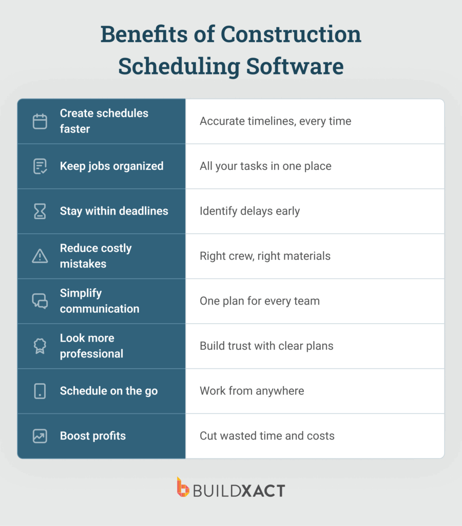 7 Top Construction Scheduling Software Platforms for Home Builders ...