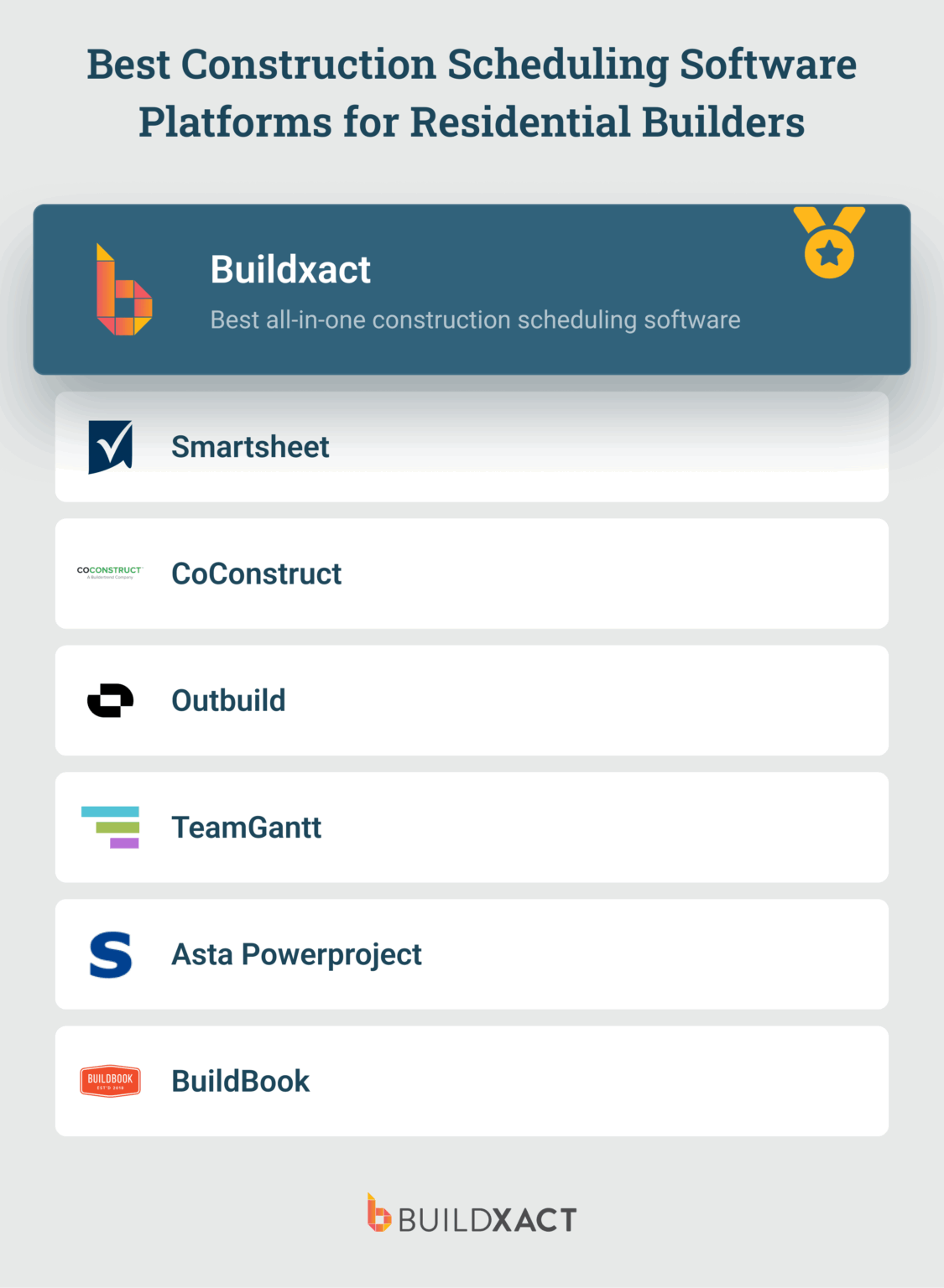 7 Top Construction Scheduling Software Platforms for Home Builders ...