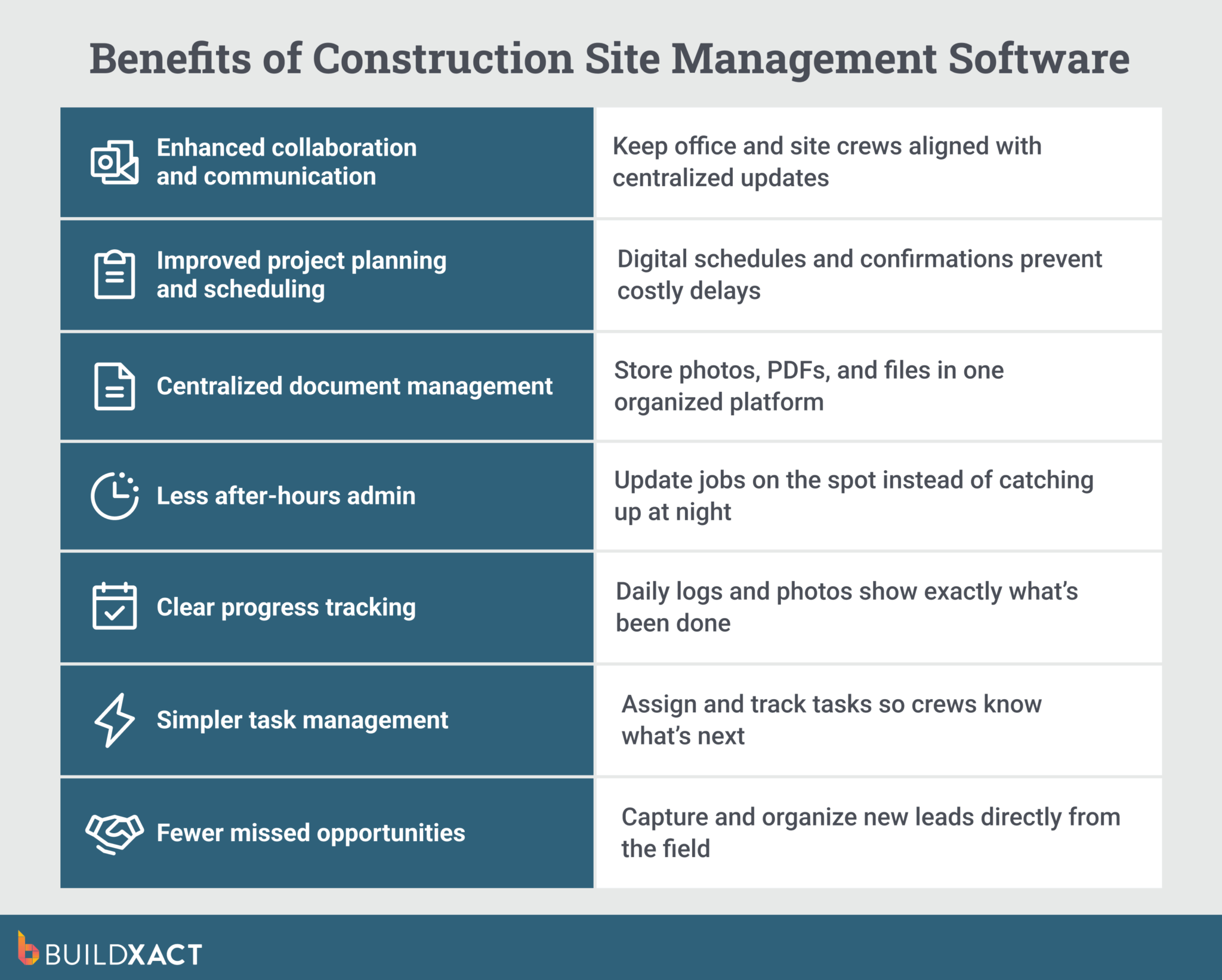 Construction Site Management Software for Home Builders | Buildxact US