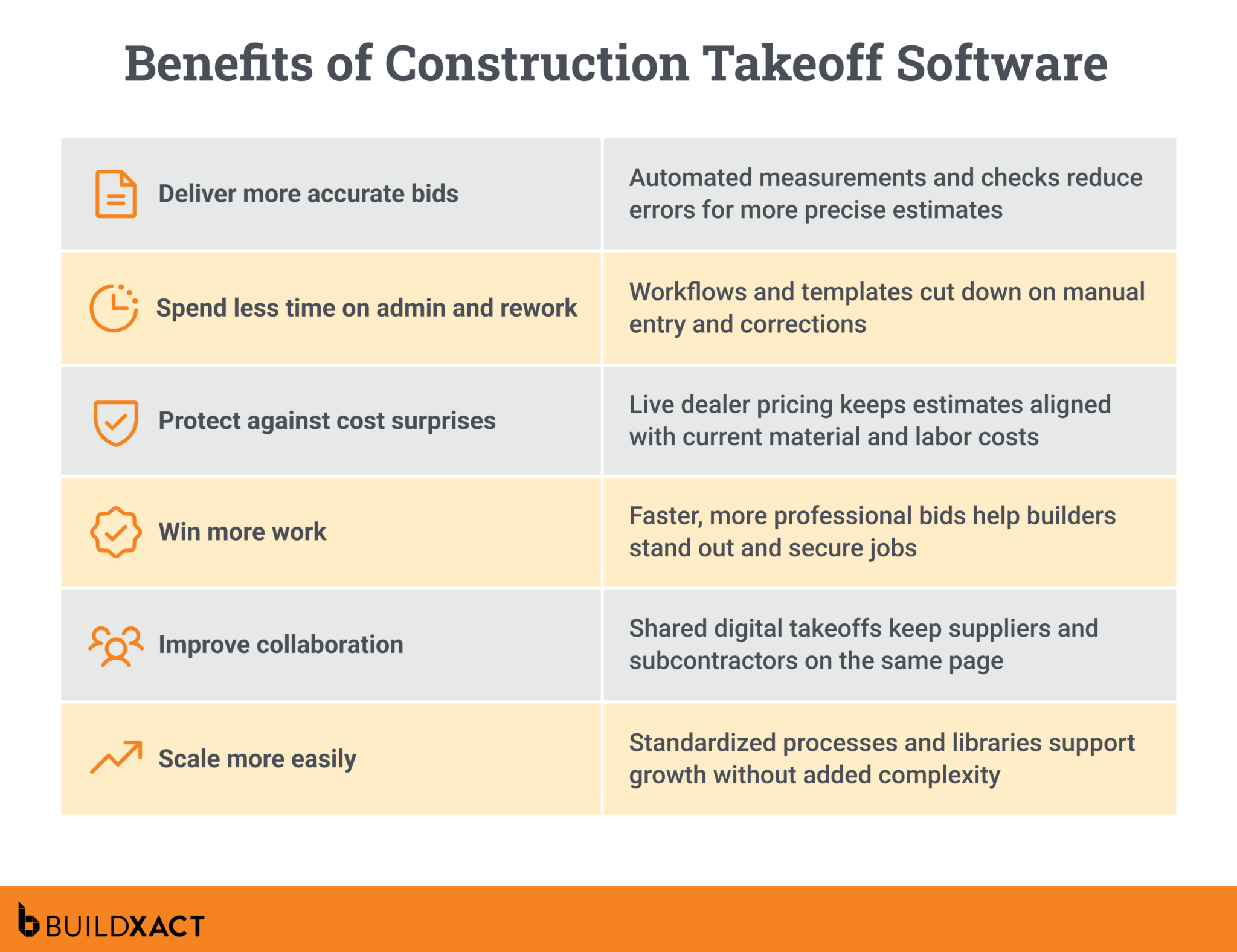 Takeoff Software for Residential Builders: Comparison Guide | Buildxact US