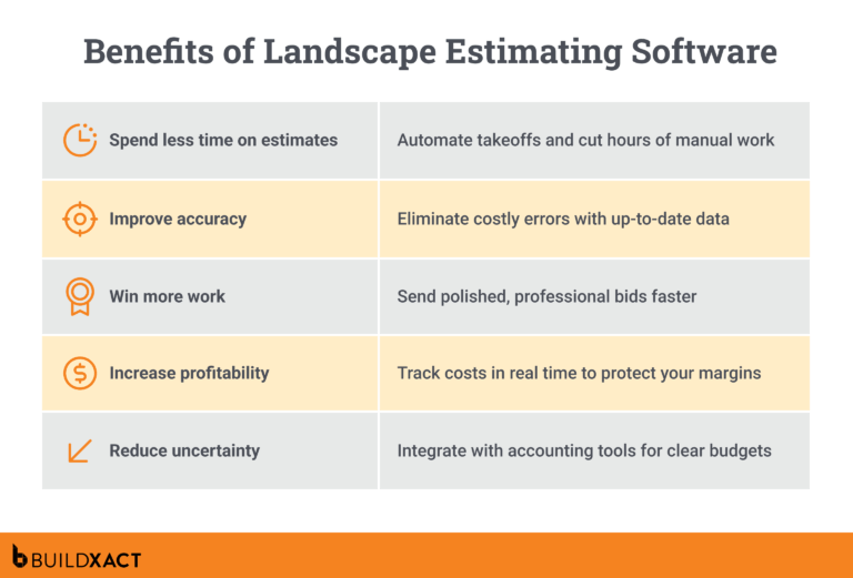Landscape Estimating Software Guide for Residential Builders | Buildxact US