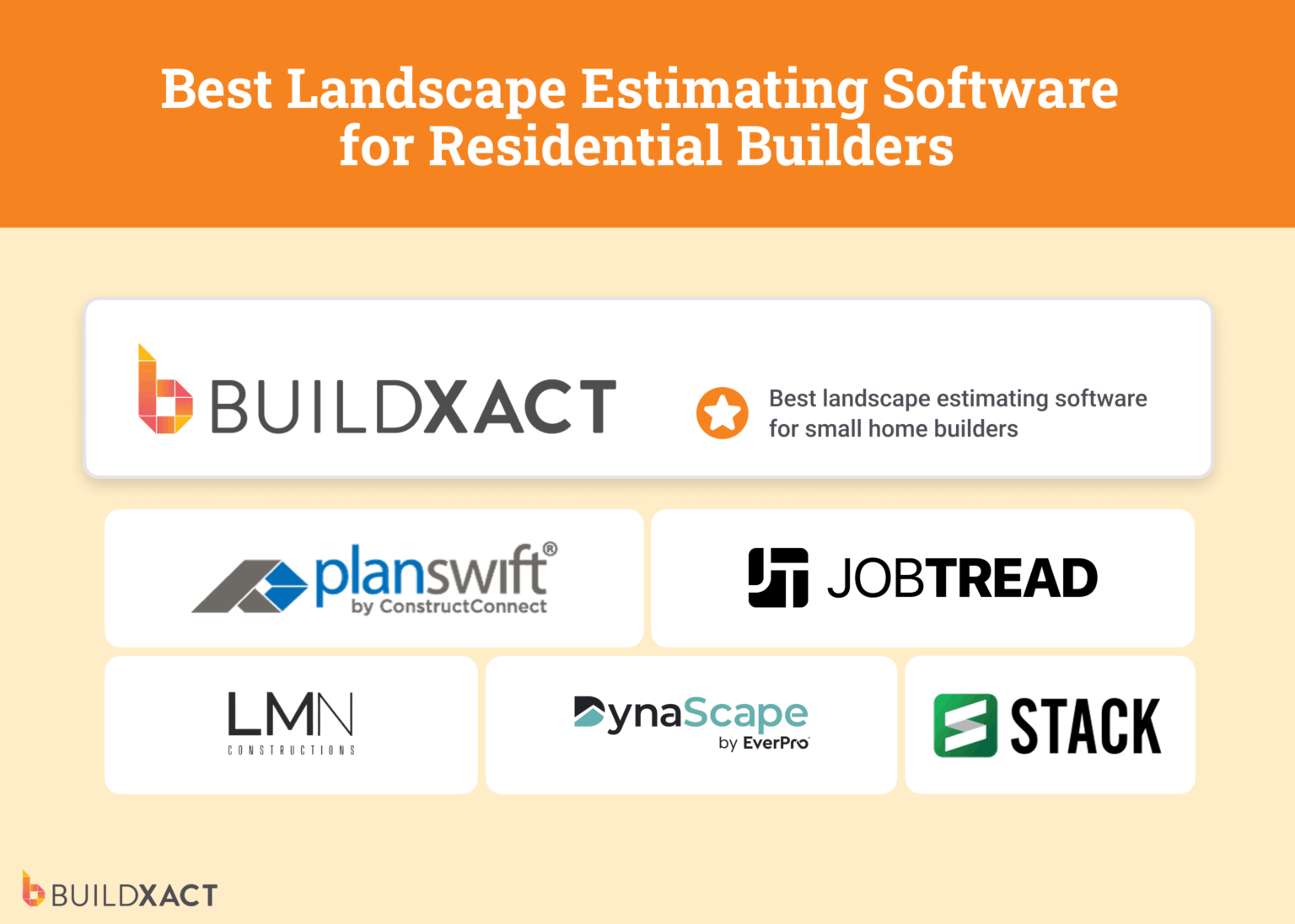 Landscape Estimating Software Guide for Residential Builders | Buildxact US