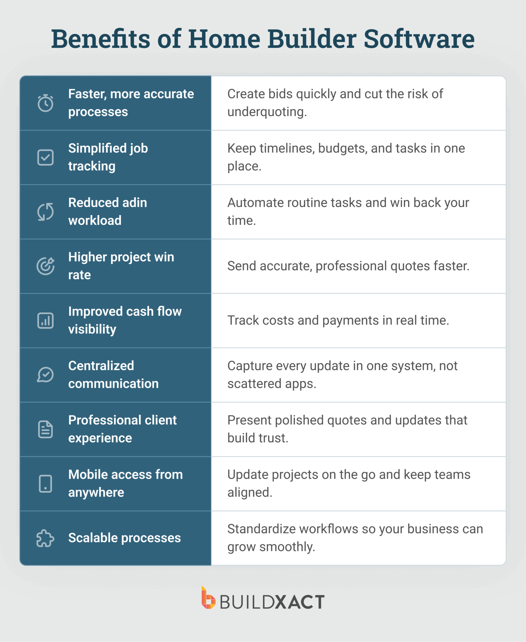 Top Home Builder Software for Small Residential Construction | Buildxact US