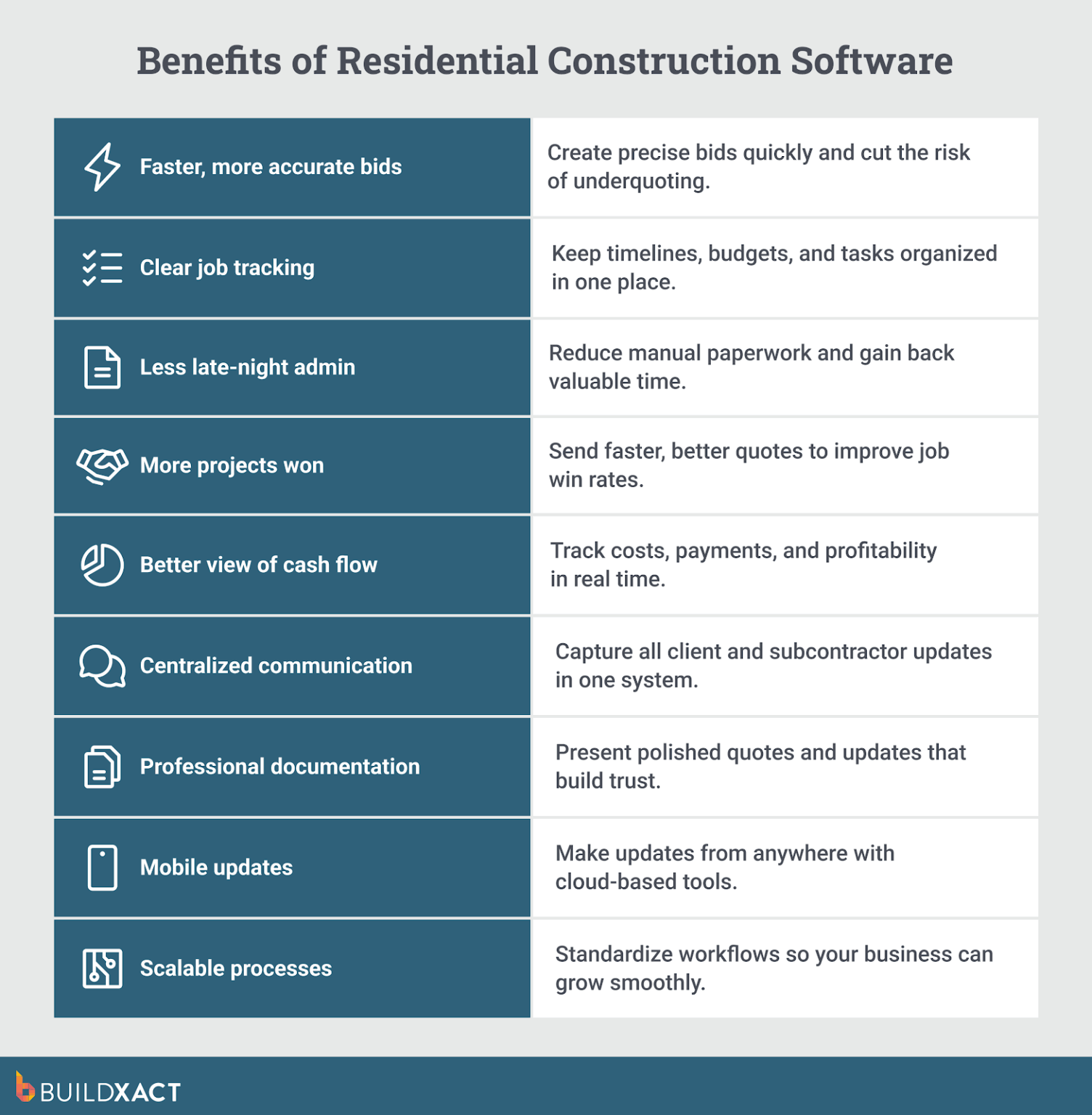 Residential Construction Software Guide for Small Builders | Buildxact US